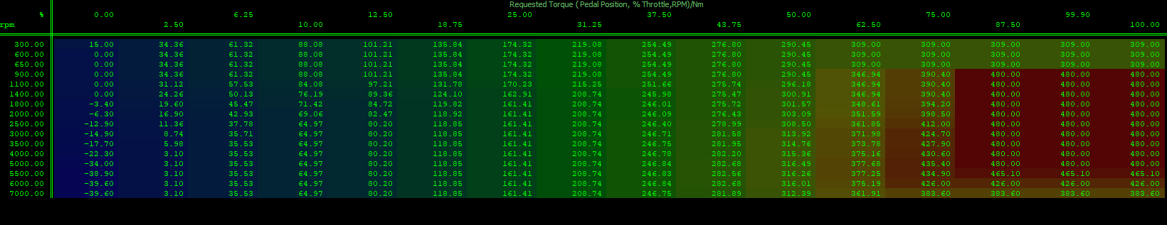 21-23 TLX Type S 3.0T ECU Tune – LAMBDA USA
